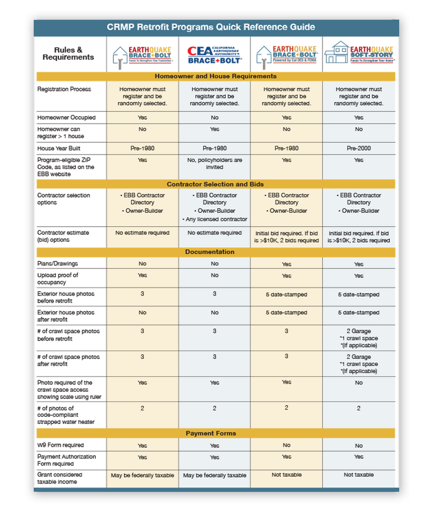 CRMP Quick Reference – California Residential Mitigation Program