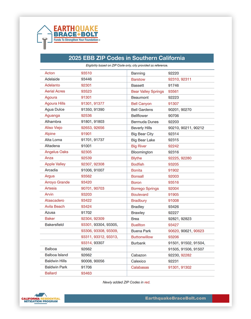 EBB 2025 ZIP Codes Available for Northern California and Southern Cali ...
