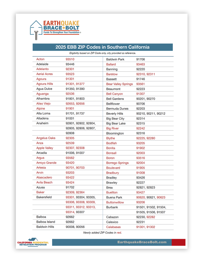 EBB 2025 ZIP Codes Available for Northern California and Southern Cali ...